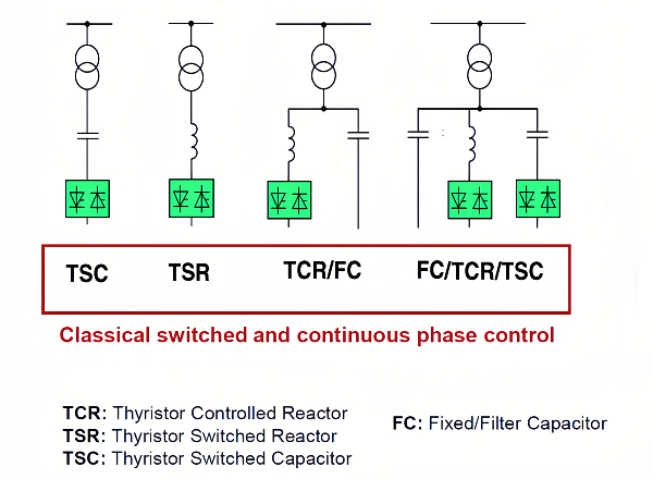 The Role of Static Var Compensators in Modern Power Systems ...