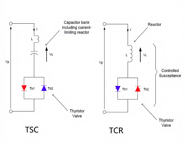 The Role of Static Var Compensators in Modern Power Systems - CAPACITORS SUPPLIER | MV/HV ...